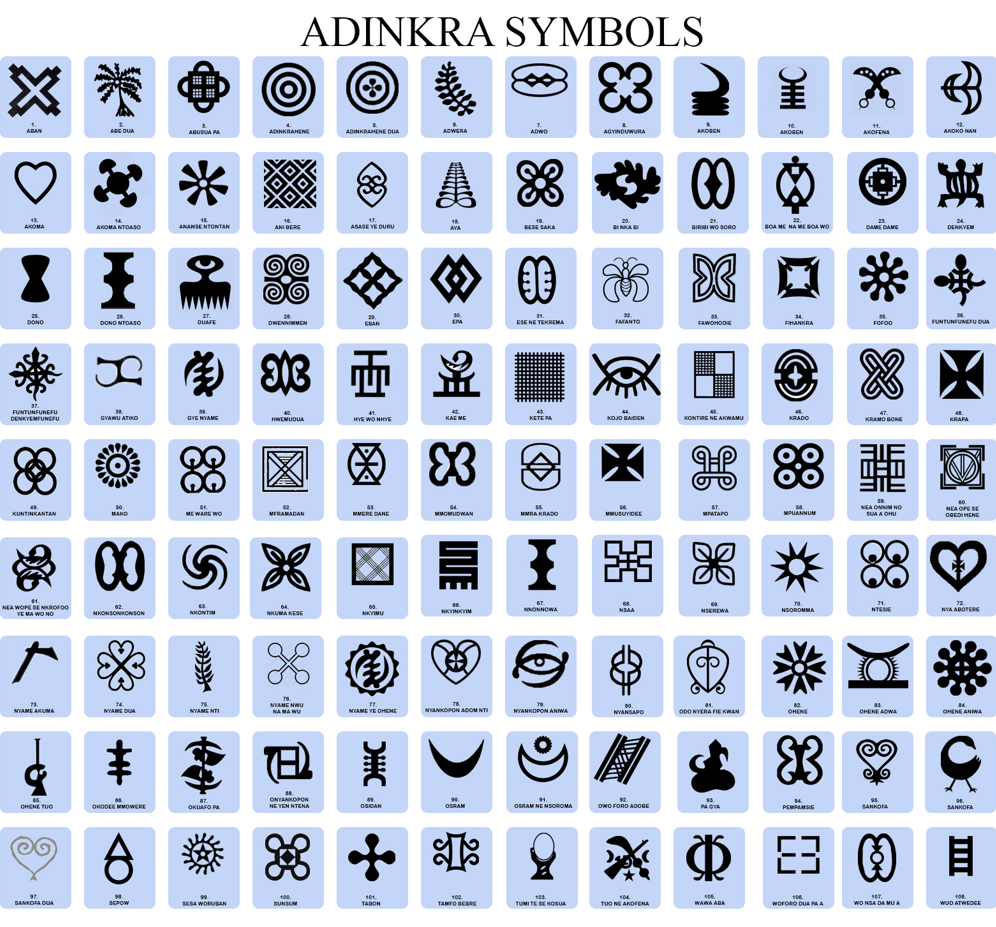 Unveiling Adinkra: Exploring the Adinkra Symbols that Shape African ...